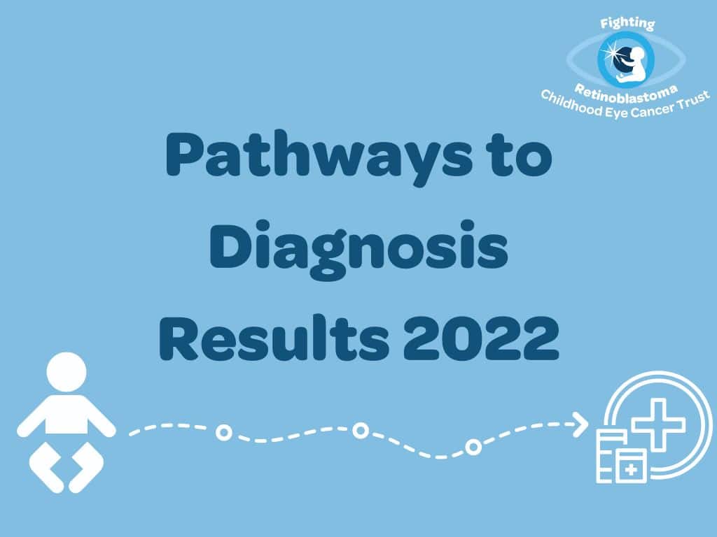 Pathways to Diagnosis 2022 results revealed | Childhood Eye Cancer Trust