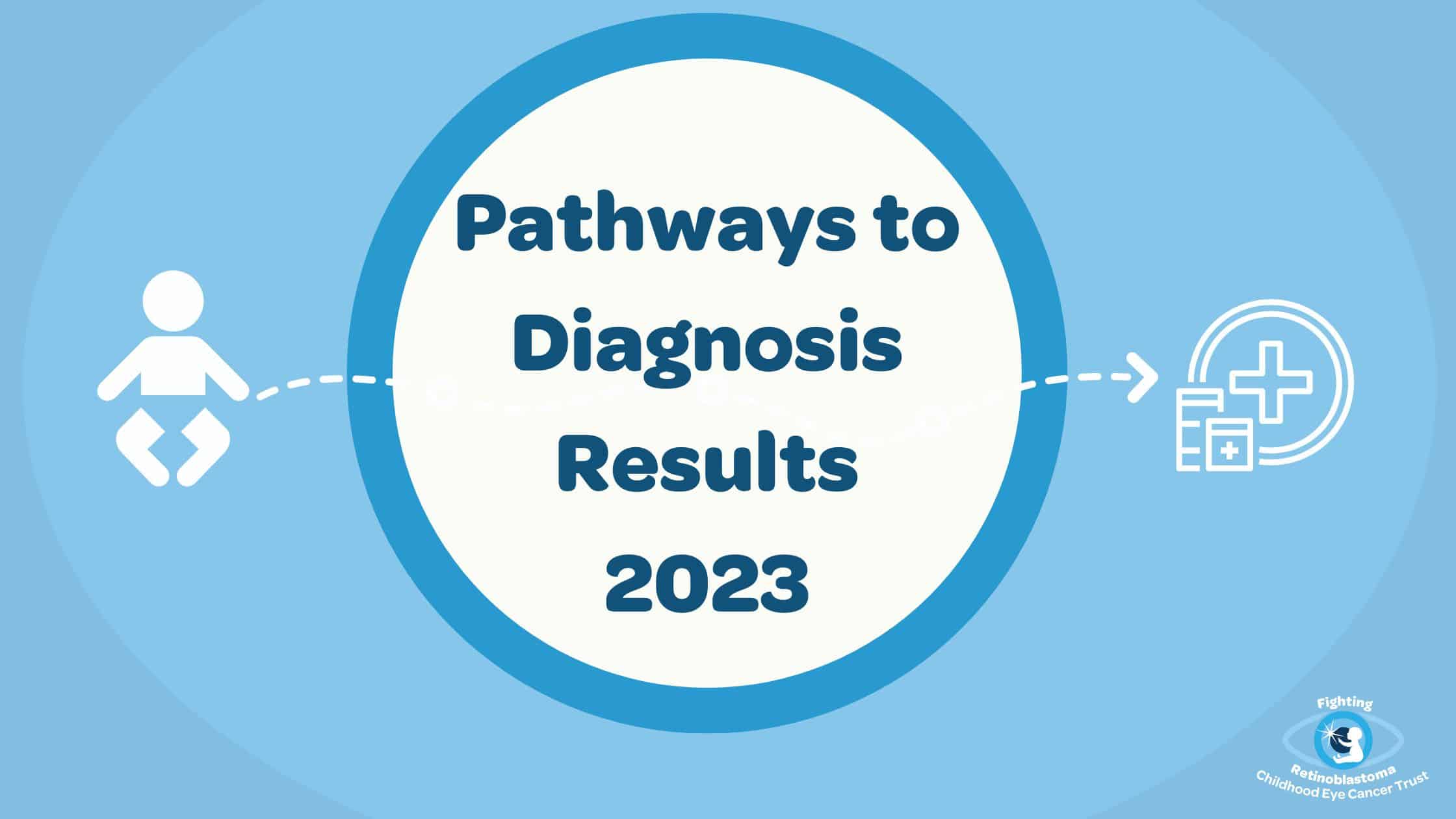 Pathways to Diagnosis 2023 | Childhood Eye Cancer Trust