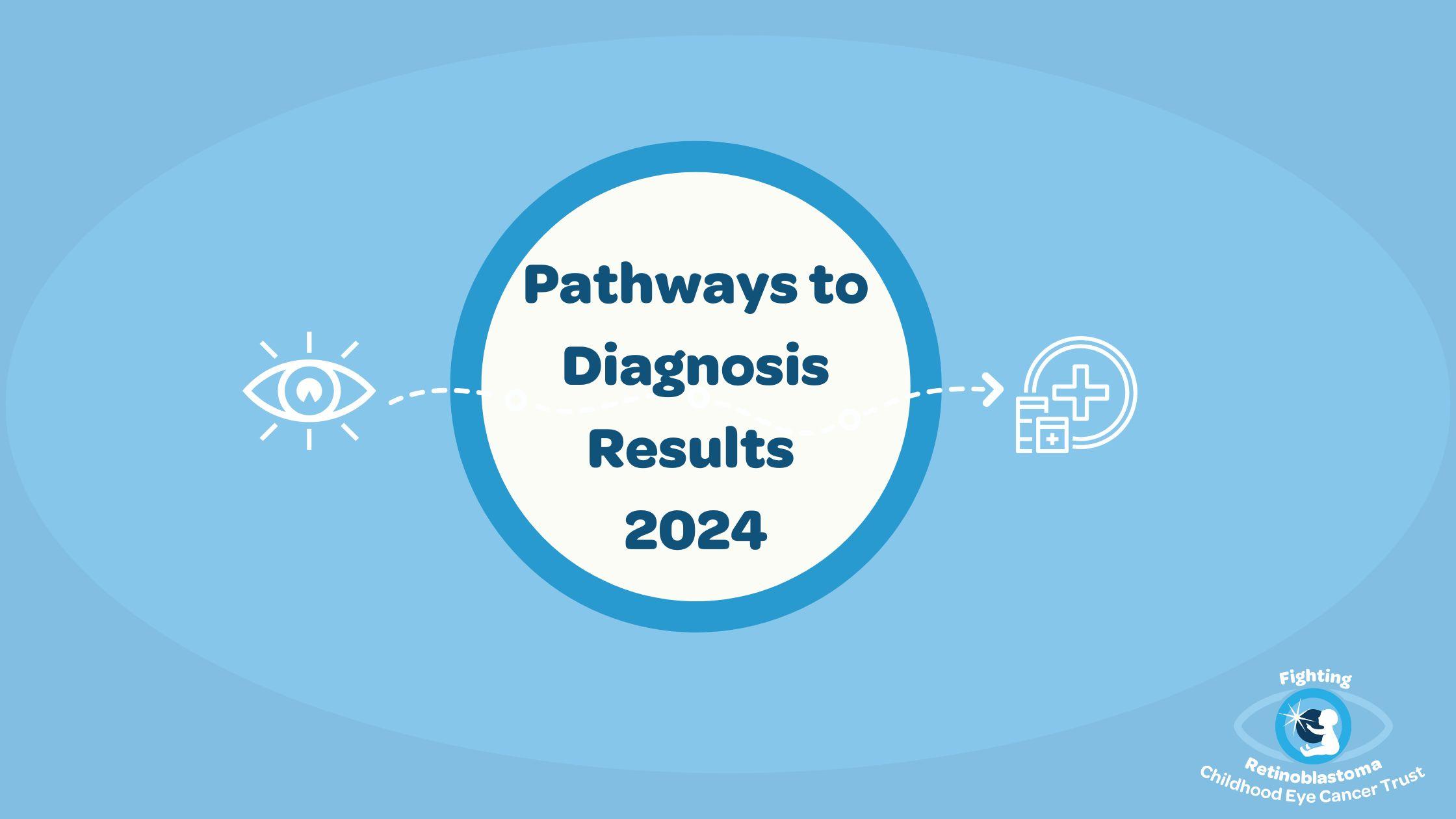 Pathways to Diagnosis 2024 | Childhood Eye Cancer Trust